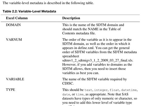 使用sdtm metadata（excel文件） 创建 define xml 哔哩哔哩