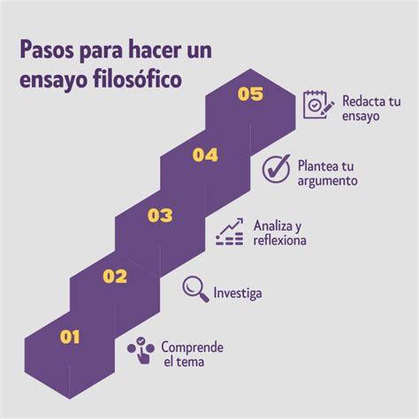Ensayo filosófico definición características ejemplos