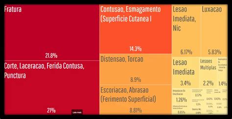 Construção Civil Os 10 Principais Tipos E Causas De Acidentes E Suas