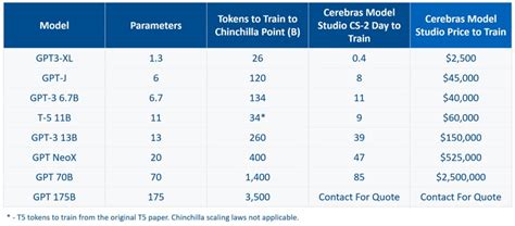 Counting The Cost Of Training Large Language Models The Next Platform