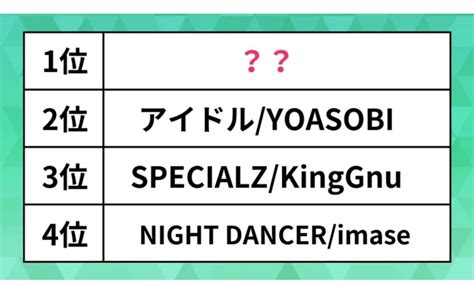Livetests 外国人がガチで投票 世界アニソン総選挙4 1002