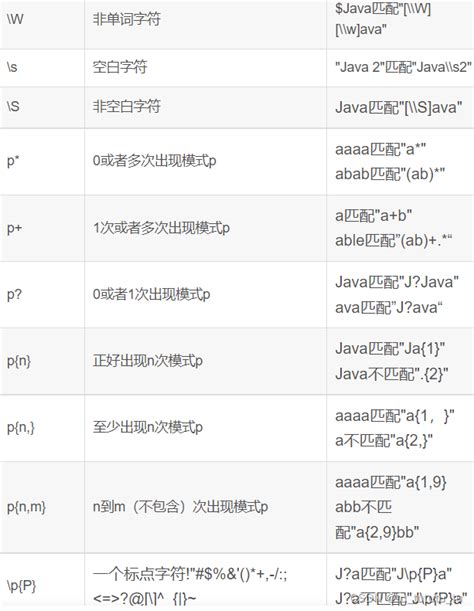 java正则表达式 csdn博客