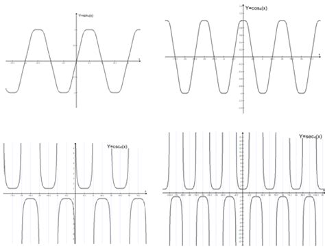 on generalized trigonometric functions