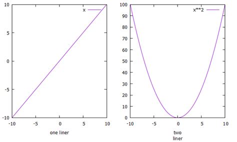 axes gnuplot multiple with same x y scale ratio stack overflow
