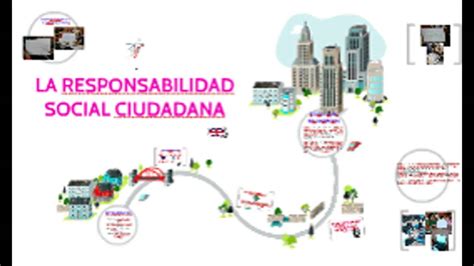 Responsabilidad Ciudadana YouTube