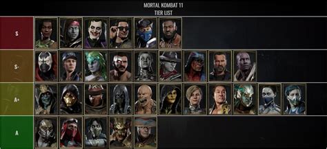 Mortal Kombat X Tier List Hoolidrum
