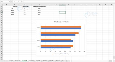 types of charts in excel dataflair