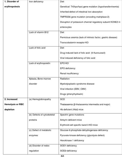 Figure 1 From Red Blood Cell Function And Dysfunction Redox Regulation