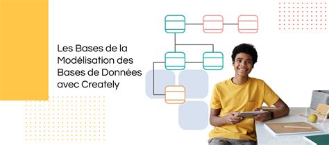 Tutoriel sur la modélisation des données Comment concevoir des bases