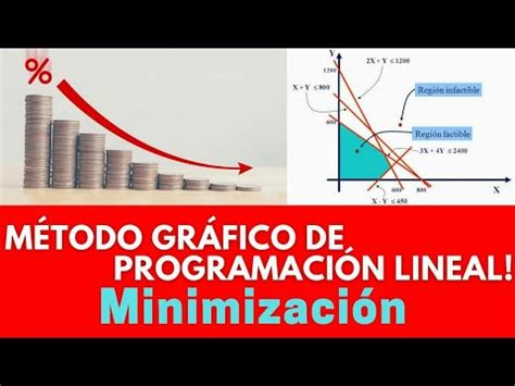 Método Gráfico de Programación Lineal Minimización YouTube