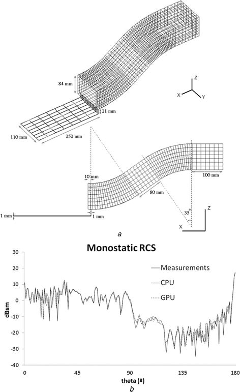 efficient strategy for parallelisation of multilevel fast multipole algorithm using cuda