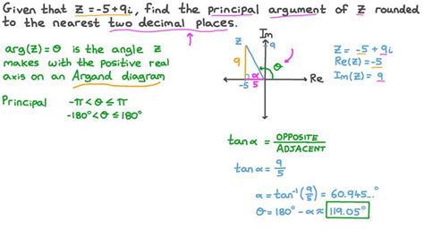 lesson the argument of a complex number nagwa