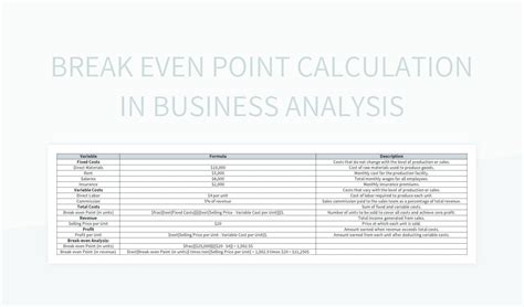 Understanding Break Even Analysis And Its Key Components Excel Template