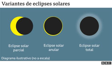 Dónde y cómo ver de forma segura el eclipse solar total que se