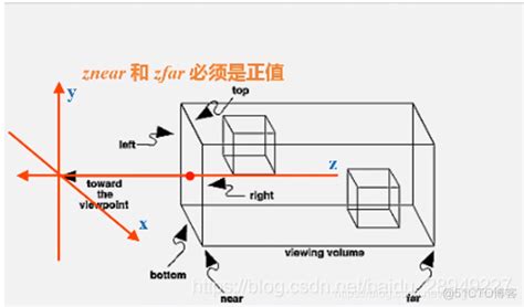 计算机图形学实验四opengl几何变换 opengl模型视图变换流程图 mob64ca1400bfa8的技术博客 51cto博客