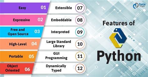 python vs php vs javascript which is the best programming language for web app development