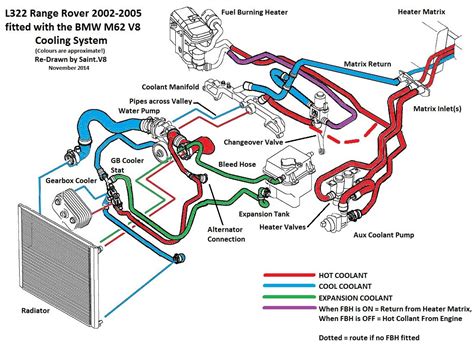 Schematic Diagram Of Engine Cooling System