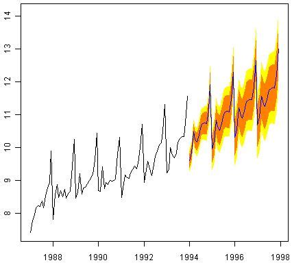 Using R For Time Series Analysis Time Series Documentation Data