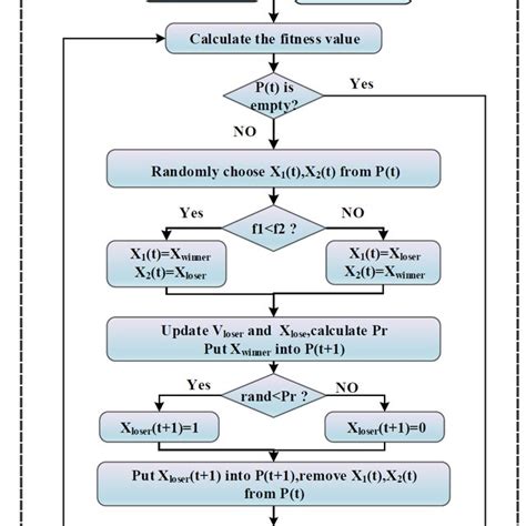 the application process of parallel optimization algorithm download scientific diagram