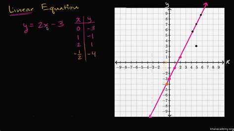 Algebra Graphs Atelier Yuwa Ciao Jp