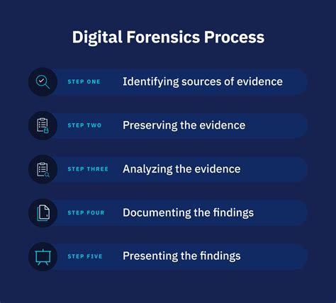 ESentire What Is Digital Forensics And Incident Response DFIR
