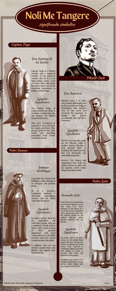 Infographics Infographic Poster Infographics Noli Me Tangere