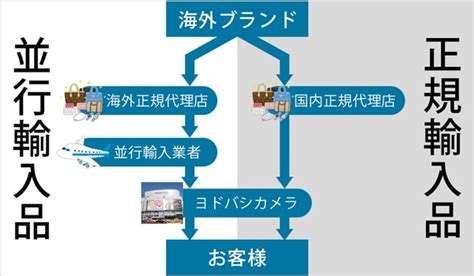 並行輸入品買ったことある人 ガールズちゃんねる Girls Channel