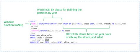 sql server partition by syntax usage and examples