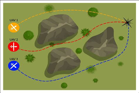 multiple uavs path planning scenario download scientific diagram