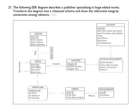 solved 21 the following eer diagram describes a publisher specializing in large edited works
