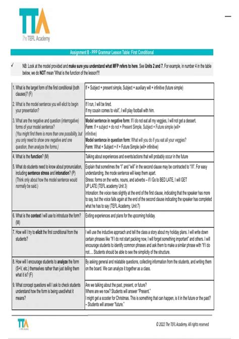 The TEFL Academy Level 5 TEFL Course Assignment B Grammer Lesson