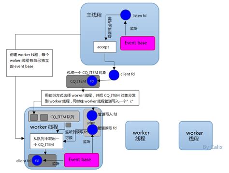 redis 6 0 新特性 多线程连环13问！ 墨天轮