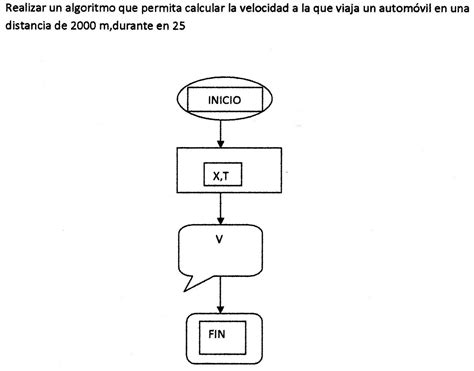 algoritmo ejemplos de algoritmos 0 hot sex picture