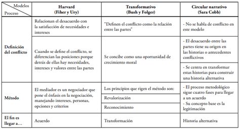Mediaci N En Trabajo Social Todo Lo Que Tienes Que Saber Victor Nieto