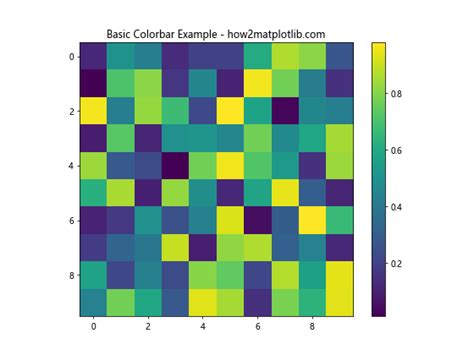 Matplotlib Colorbar