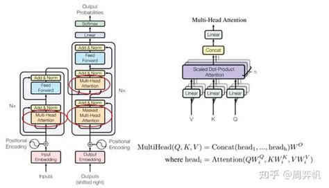pytorch transformer 英中翻译超详细教程 知乎