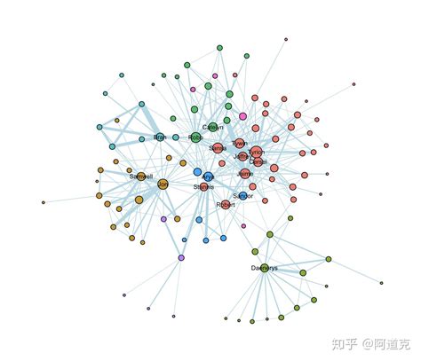 R网络数据可视化3ggraphggplot2的网络可视化 知乎