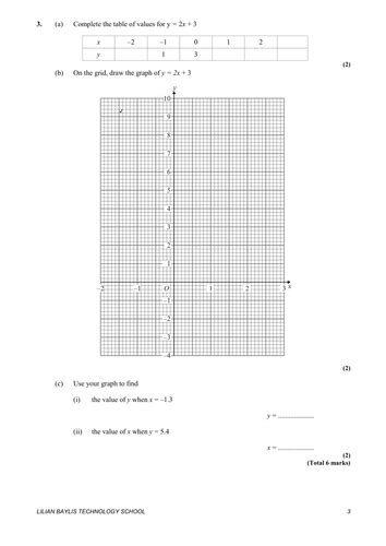 plotting linear equations straight line graphs teaching resources