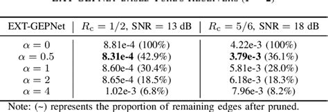 table i from graph neural network enhanced expectation propagation algorithm for mimo turbo