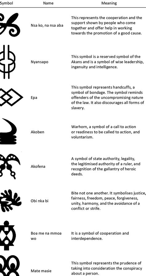 Adinkra Symbology The Origin And Meaning Of Adinkra 56 OFF