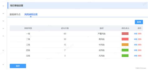 vue3中，tabs标签页的使用、调用方法实现动态style vue tabs和descriptions csdn博客