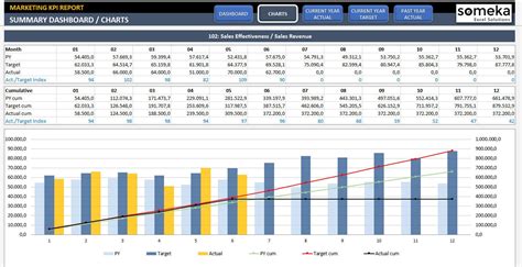 Marketing Kpi Dashboard Excel Kpi Report Template Dynam NBKomputer