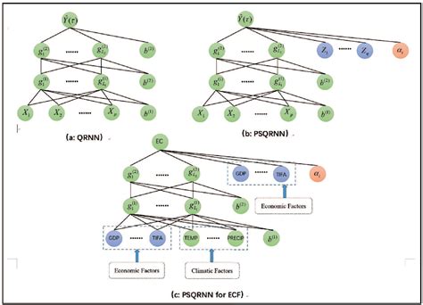 figure 2 from panel semiparametric quantile regression neural network for electricity