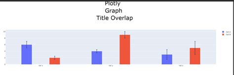 Python Plotly How To Prevent Title From Overlapping The Plot