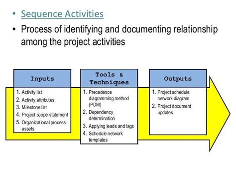 Optimizing Project Management With Precedence Diagram Method Real Life