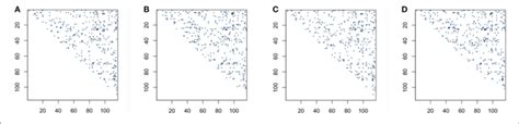 significant connection location detecting for sparse correlation and download scientific