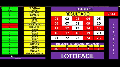 LOTOFACIL RESULTADO 2633 YouTube