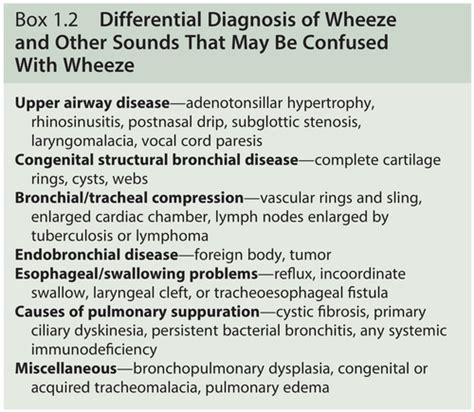 Differential Diagnosis Flashcards Quizlet