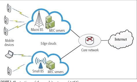 figure 1 from multi user computation offloading in mobile edge computing a behavioral