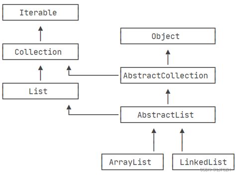 java面向对象总结、注意事项 使用java面向对象的设计 实训注意事项 csdn博客
